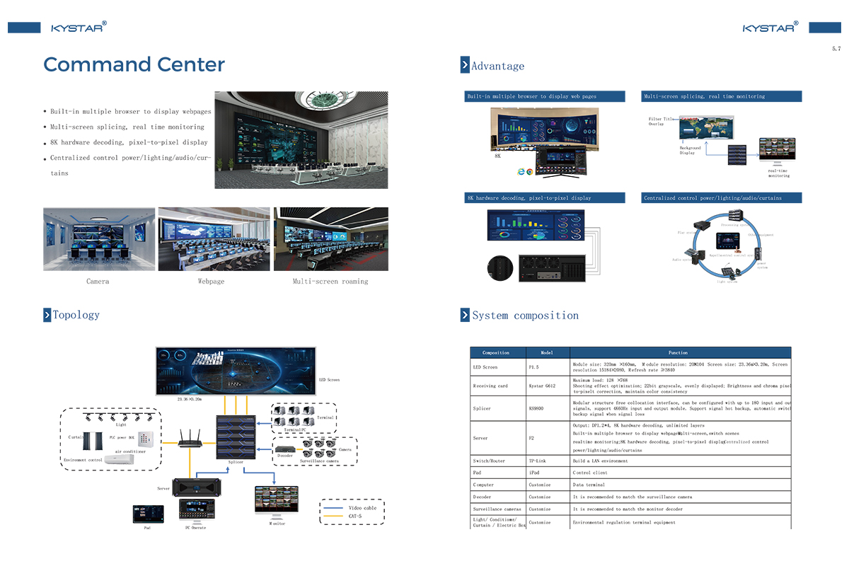 Command Center - kystar